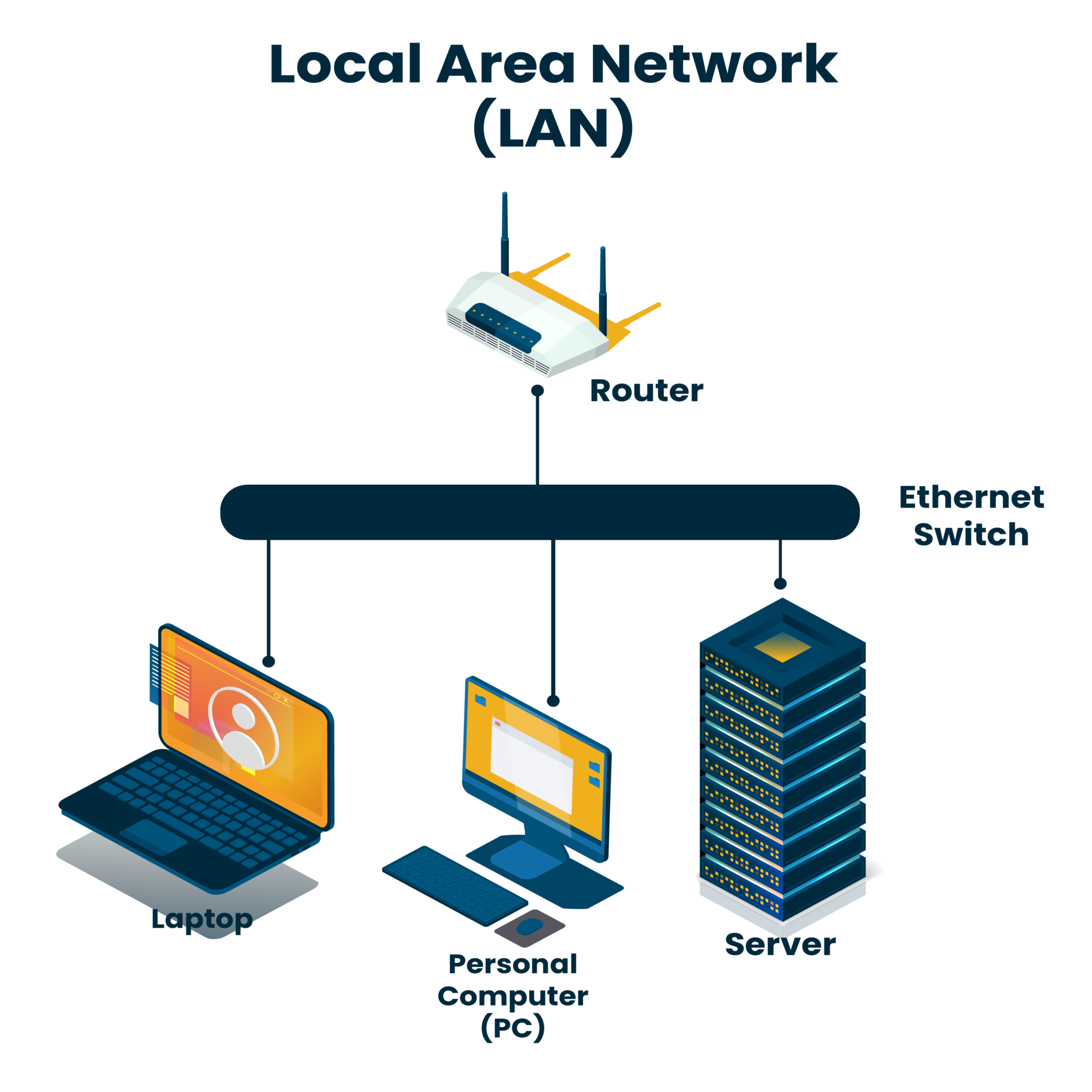 Apa Perbedaan Local Area Network (LAN) Dan Wide Area Network (WAN ...