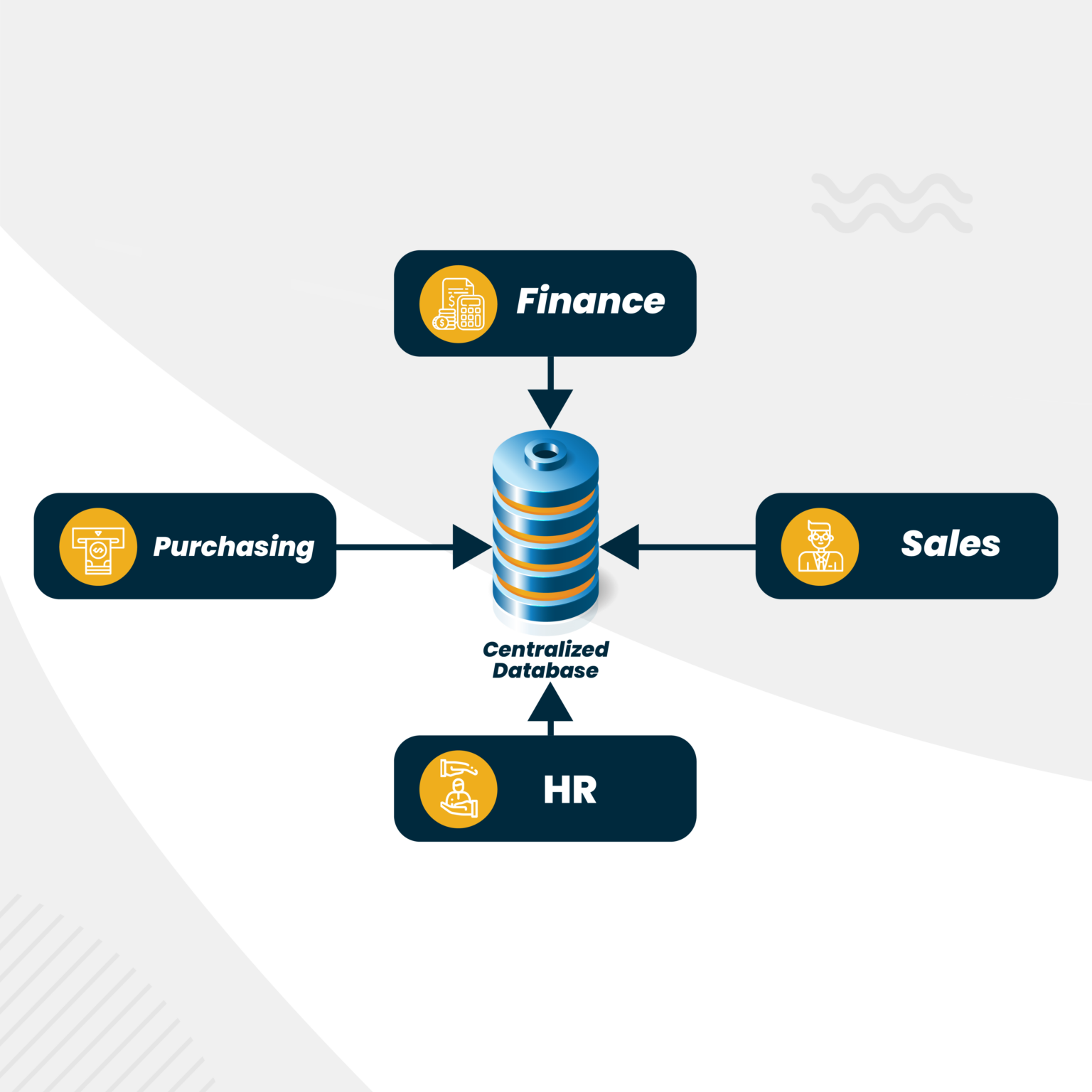 Mengapa Bisnis Butuh Centralized Database? – Sapta Tunas Teknologi